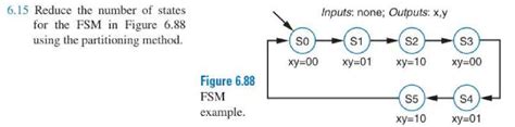 Solved 615 Reduce The Number Of States For The Fsm In