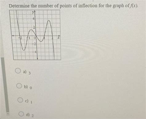 solved determine the number of points of inflection for the