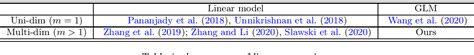 Table 1 From Regression With Label Permutation In Generalized Linear Model Semantic Scholar