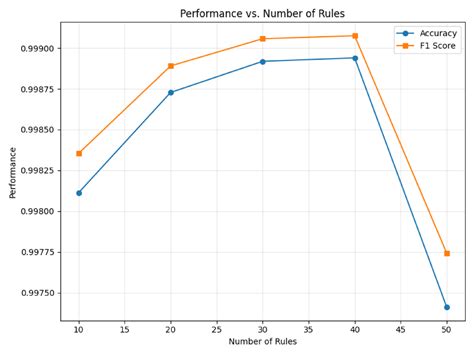 A Gradient Optimized Tsk Fuzzy Framework For Explainable Phishing Detection Ai Research Paper