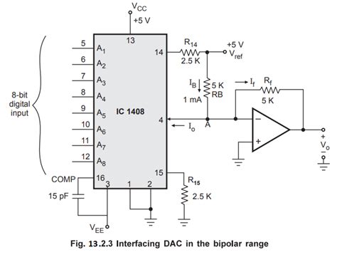 Dac 1408