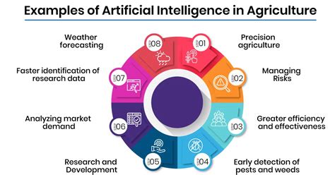 Application Of Ai In Agriculture Challenges And Benefits