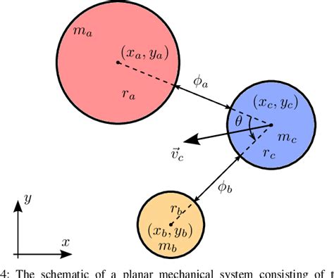 A Propagative Model Of Simultaneous Impact Existence Uniqueness And