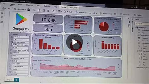 Powerbi Powerbidashboard Powerbireport Powerbijob