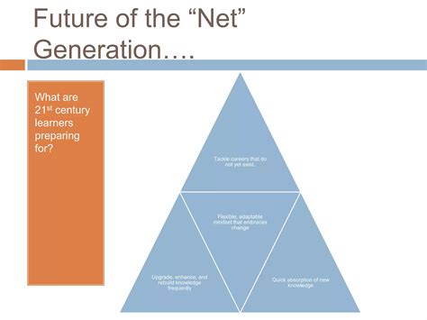 21st Century Students Pptx Education