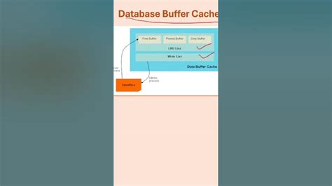 Oracle Interview Question Detail Video Youtubemd9ih8nltlyfeatureshared Youtube