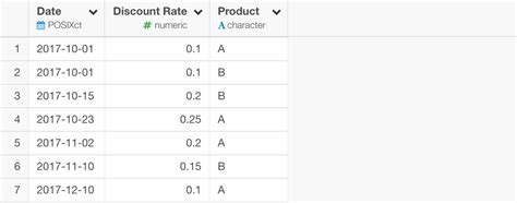 Introducing Time Series Analysis With Dplyr By Kan Nishida Learn