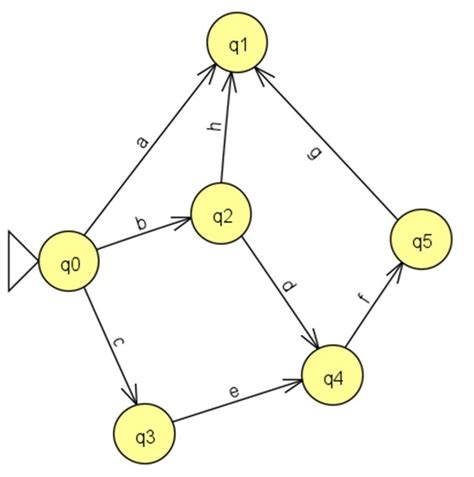 algorithms number of paths starting from a given edge using adjacency