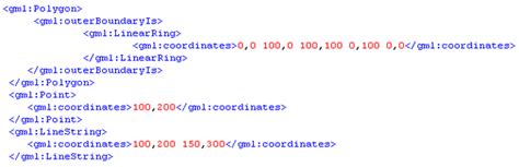 Markup Languages Evolution Timeline Timetoast Timelines