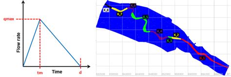 Designed Hydrograph Parameters Left And Locations Of The 8 Roughness Download Scientific