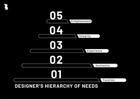 Designers Hierarchy Of Needs BEAM Architects
