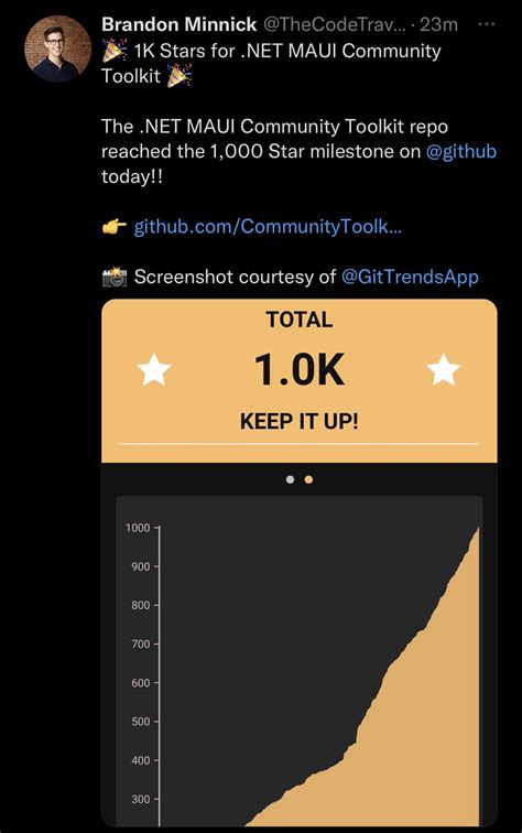 The Net Maui Community Toolkit Celebrates 1k Stars On Github Rdotnetmaui