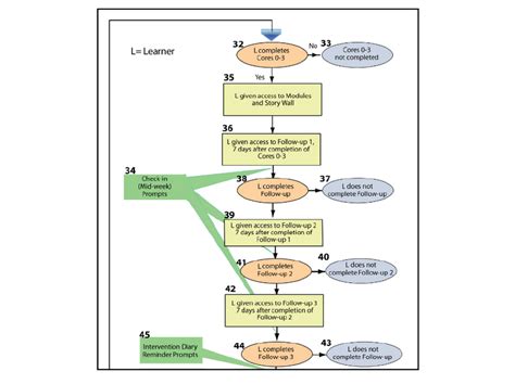 Example Of Instructional Curriculum Mapping Program Overview Sequence Download Scientific