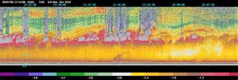 Lidars Monostatic Pulsed Coherent System Applications