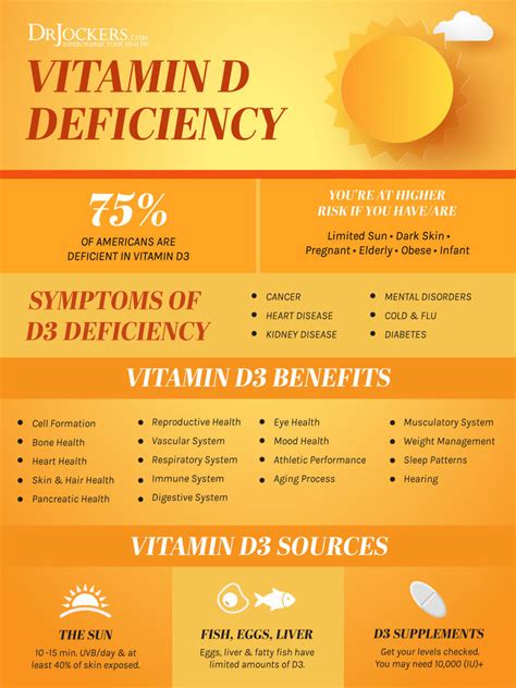 Vitamin D Deficiency Common Symptoms And Solutions