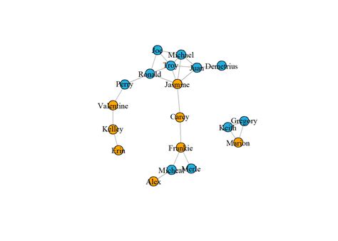 Network Analysis In R