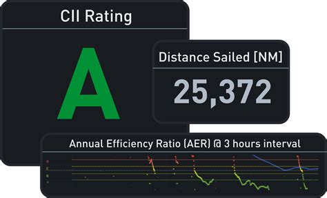 cii rating ecomate