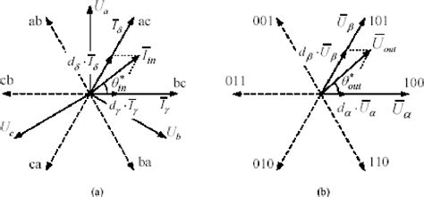 Figure 2 From A Modified Dtc Svm For Sensorless Matrix Converter Drives