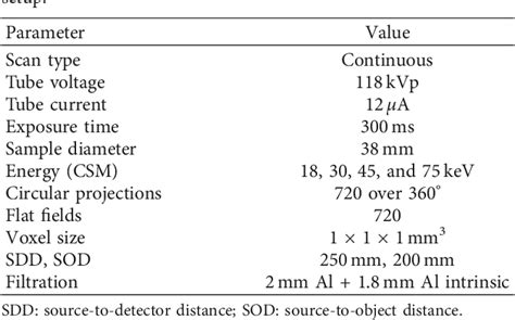 Table 1 From Spectral Photon Counting Molecular Imaging For