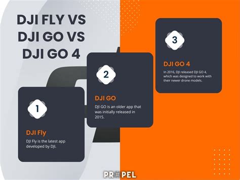 DJI Fly vs DJI GO vs DJI GO Diferencias Guía Completa