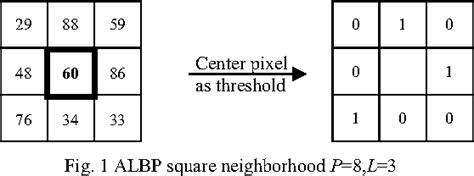 Figure 1 From Fabric Defect Detection Based On Adaptive Local Binary