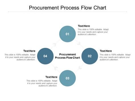 Procurement Ppt Sample Download Presentation Powerpoint