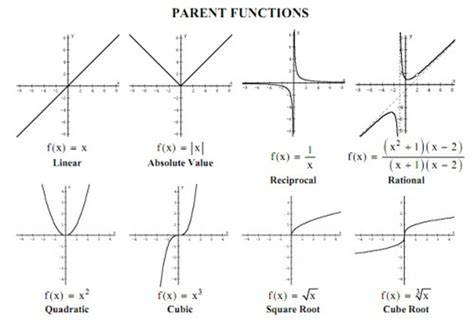Miss Lopezs Algebra 2 Unit Home