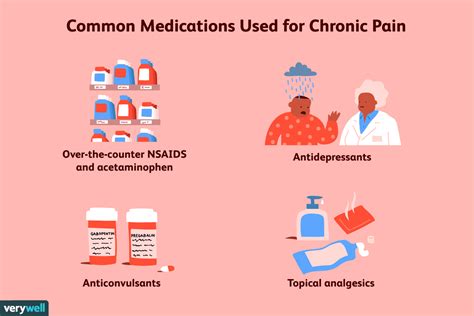Types Of Medications Used For Treating Chronic Pain