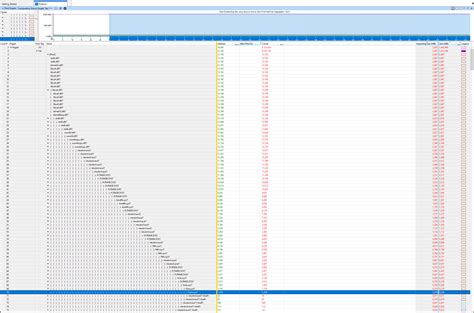 Find Kernel Driver Memory Leak Using Windows Performance Analyzer Microsoft Qanda