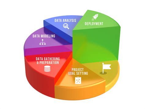 5 Data Mining Steps Artofit