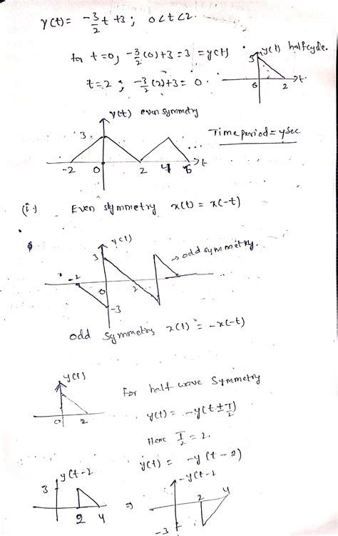 Solved Assignment Fourier Series The Piecewise Continuous Function