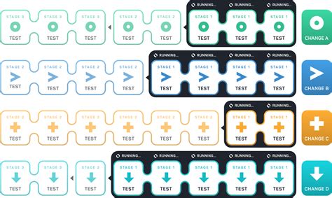 Automated Regression Testing Platform Mabl