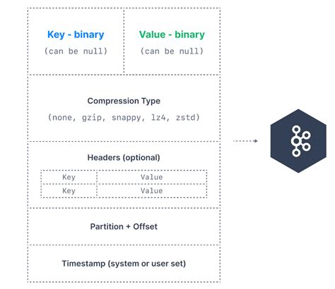 Kafka Topic Partition Producer Consumer Offset Broker Ve Cluster Nedir