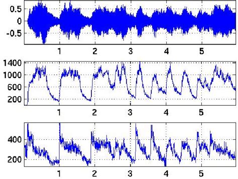 Figure 1 From Modèles Aléatoires Hiérarchiques Pour La Modélisation De Signaux Audio Semantic
