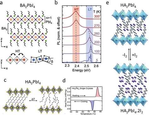 Structural Phase Transition In 2d Perovskites A The Schematic Download Scientific Diagram