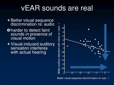 hearing through your eyes modulation of visually evoked auditory re…