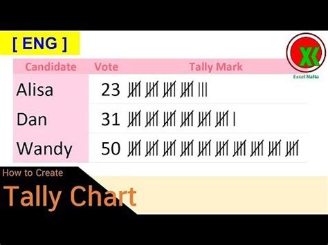 Excel Tally Chart