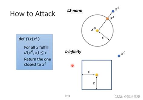 深度学习中范数的图像以及理解范数图形 Csdn博客