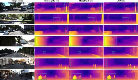 Figure From Self Supervised Monocular Depth Estimation With Geometric Prior And Pixel Level