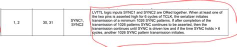 SN65LV1023A About SYNC Pin During Data Transfer Interface Forum Interface TI E2E Support