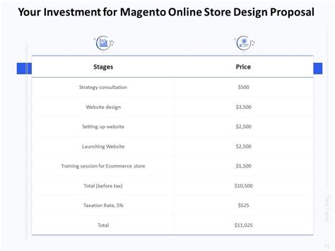 Magento Online Store Design Proposal Powerpoint Presentation Slides Presentation Graphics