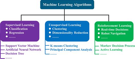 Machine Learning In Polymer Informatics Sha 2021 Infomat Wiley Online Library