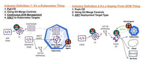 Using Gitlab To Build And Deploy Windows Containers On Azure Kubernetes Service Microsoft