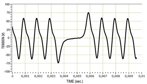 Wheel Speed Sensors Efi Automotive Service
