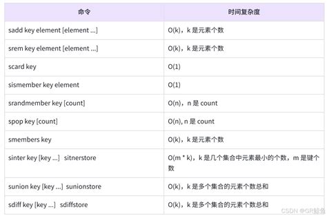 Redis存储⑤redis五大数据类型之 List 和 Set。redis Set List Csdn博客