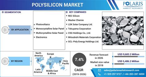 Polysilicon Market Definition And Scope Industry Overview Potential Of Industry From 2023 2032