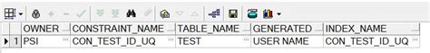 Oracle唯一性约束和唯一性索引的关系oracle唯一索引与唯一约束 Csdn博客