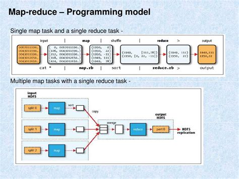 PPT - Introduction to Hadoop PowerPoint Presentation, free download - ID:1578339