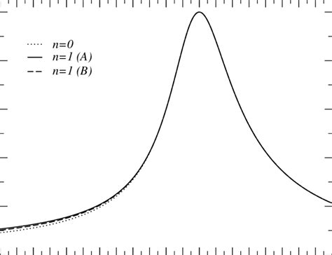 The Scaling Function Cu Cf Eqs 72 And 71 Download Scientific Diagram