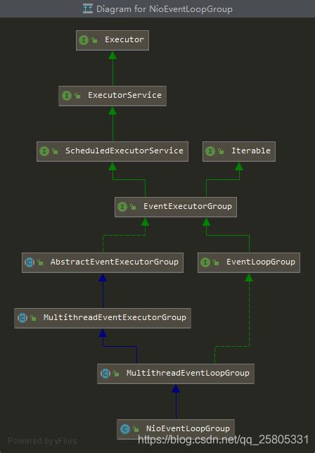 netty源码分析：服务器启动源码详解 nettyruntime availableprocessors csdn博客